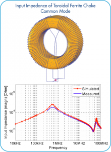 Modeling of Toroidal Choke with Ferrite Core - EMCoS
